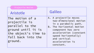 Week 2 Topic 2 - Aristotle vs Galileo - Motion.pdf
