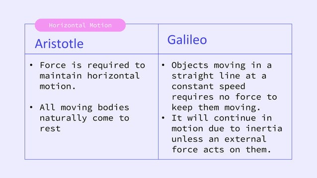 Week 2 Topic 2 - Aristotle vs Galileo - Motion.pdf