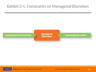 Week 2 Understanding Management’s Context.ppt