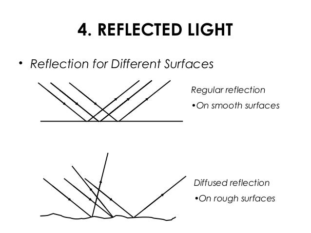 Week 2 understand lighting (semester 1)
