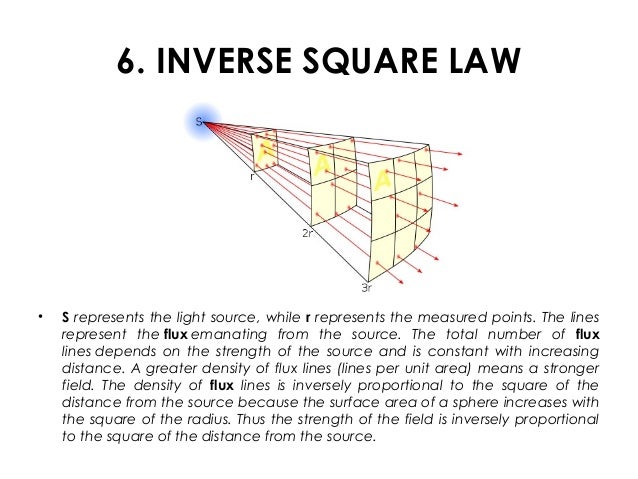 Week 2 understand lighting (semester 1)