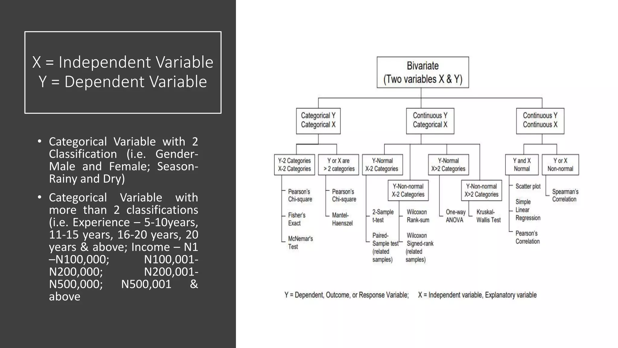 Week 2 unit 2 | PPTX