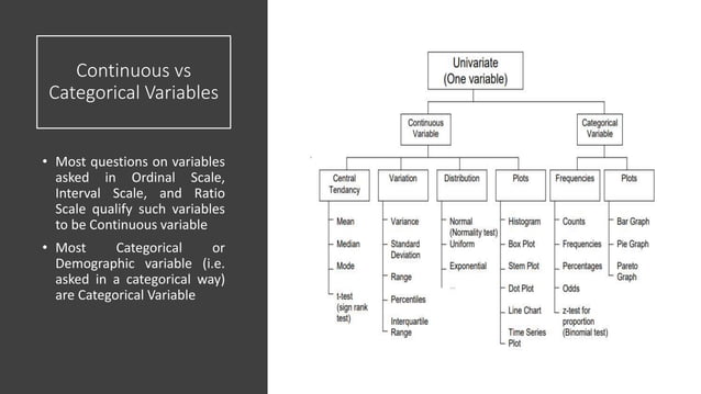 Week 2 unit 2 | PPTX