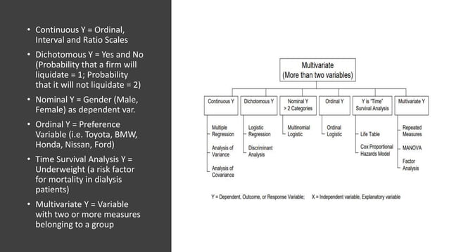 Week 2 unit 2 | PPTX