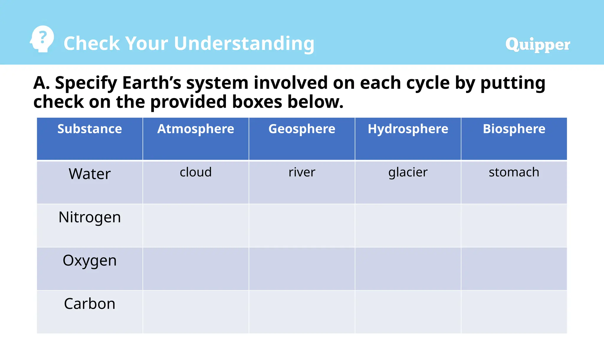 Week 2 Unit 3 Introduction to Earth SS.pptx