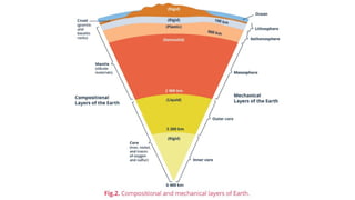 Week 2 Unit 3 Introduction to Earth SS.pptx