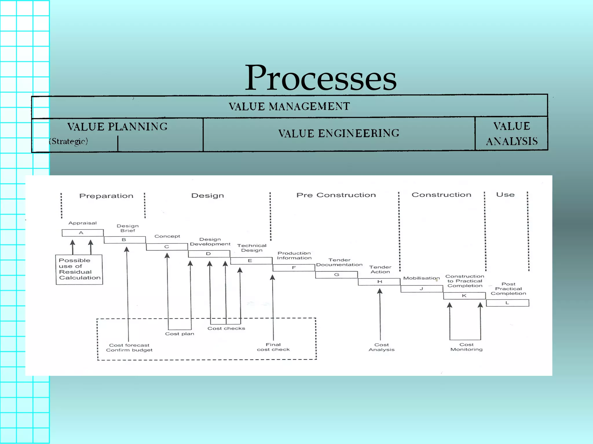 Week2 value management introduction | PPT