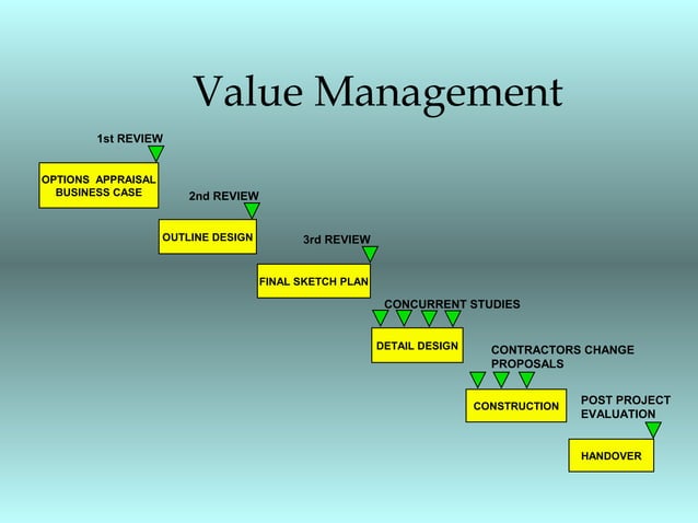 Week2 value management introduction | PPT | Business Administration ...