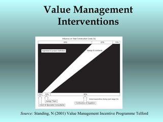 Week2 value management introduction | PPT