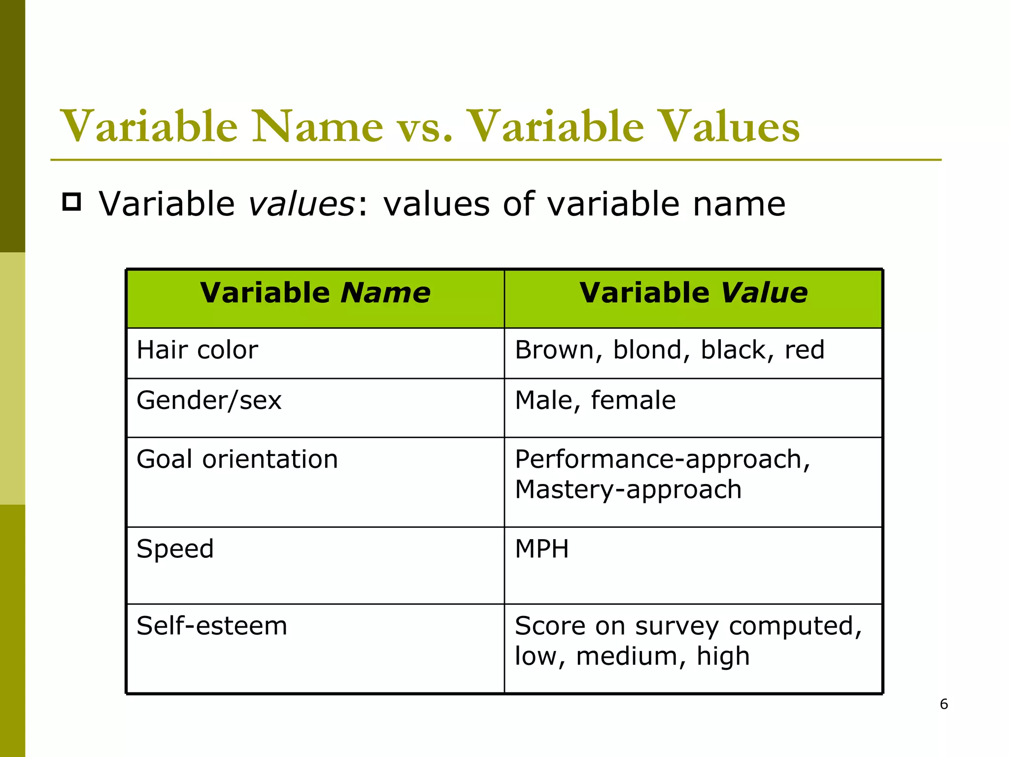 Variables | PPT | Science
