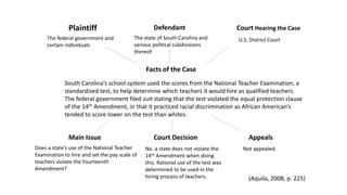 Week 2 visual | PPTX | Law
