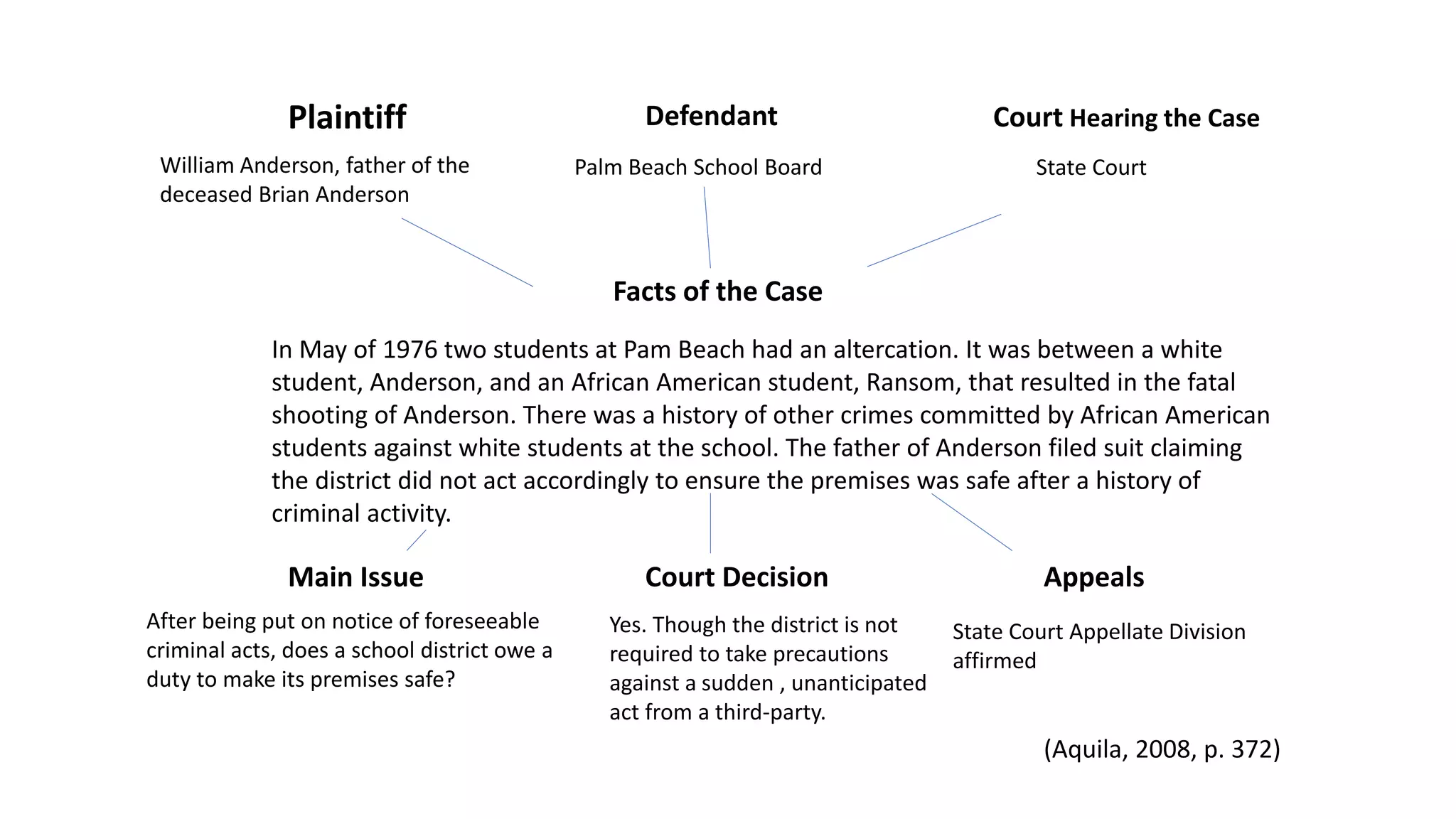 Week 2 visual student rights | PPT | Free Download