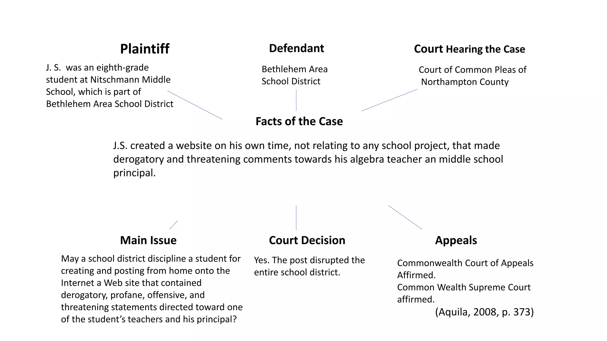 Week 2 visual student rights | PPT | Free Download