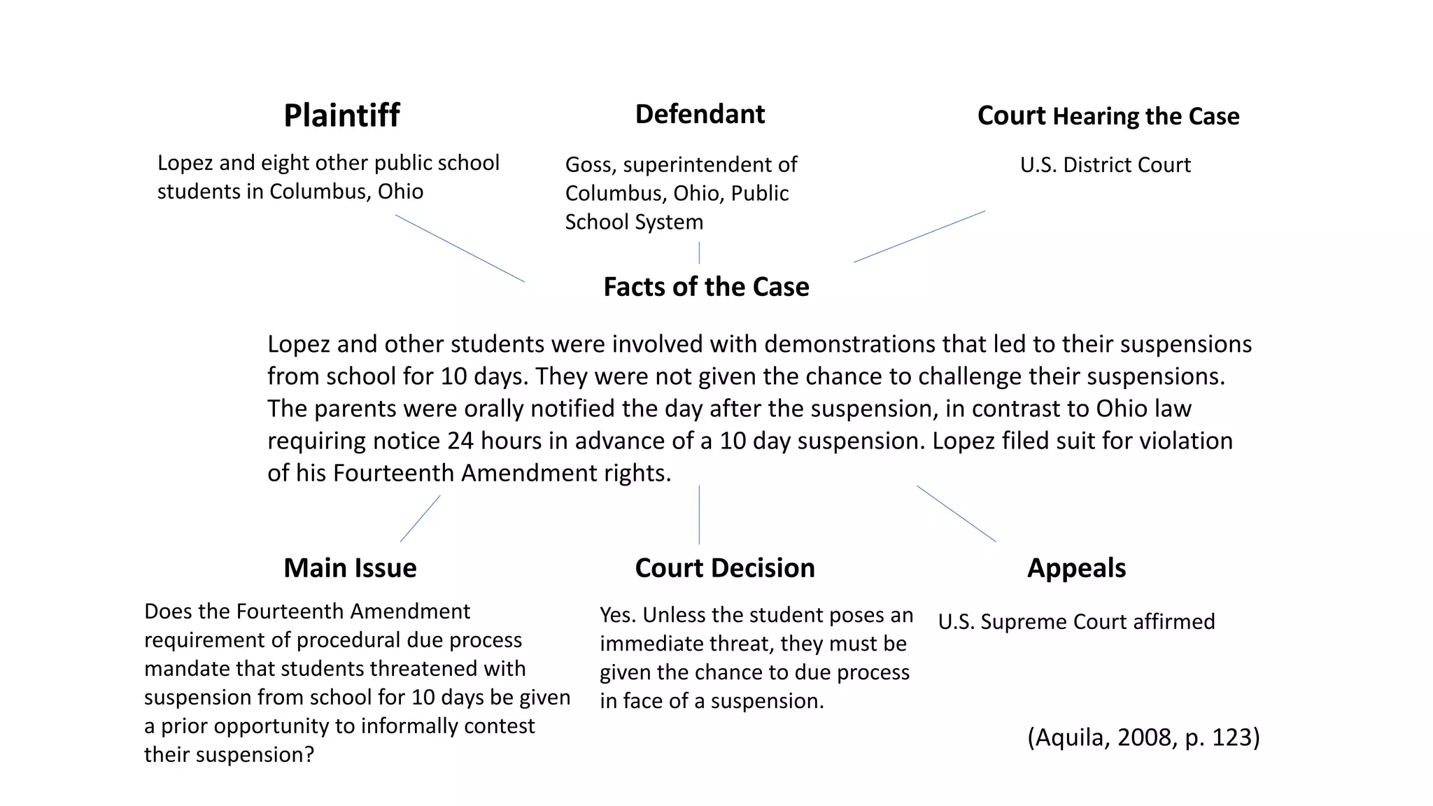 Week 2 visual student rights | PPT | Free Download