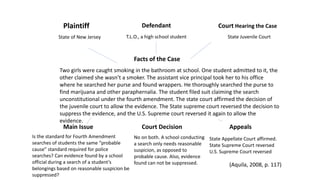Week 2 visual student rights | PPT