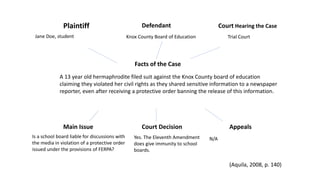 Week 2 visual student rights | PPT