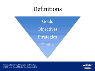 Goals, Objectives, Strategies and Tactics | PPTX