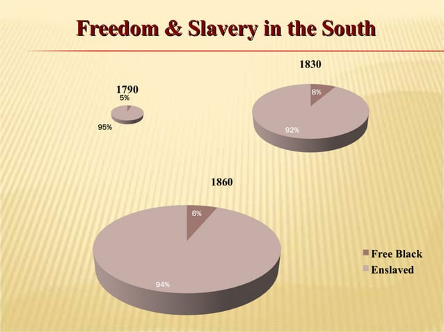 African-American History ~ Antebellum Free Blacks | PPTX