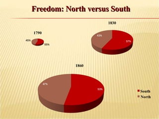 African-American History ~ Antebellum Free Blacks | PPTX