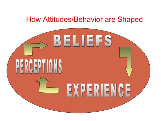 Meditation wrkshp wk 4..sharing positive thoughts with others for ...