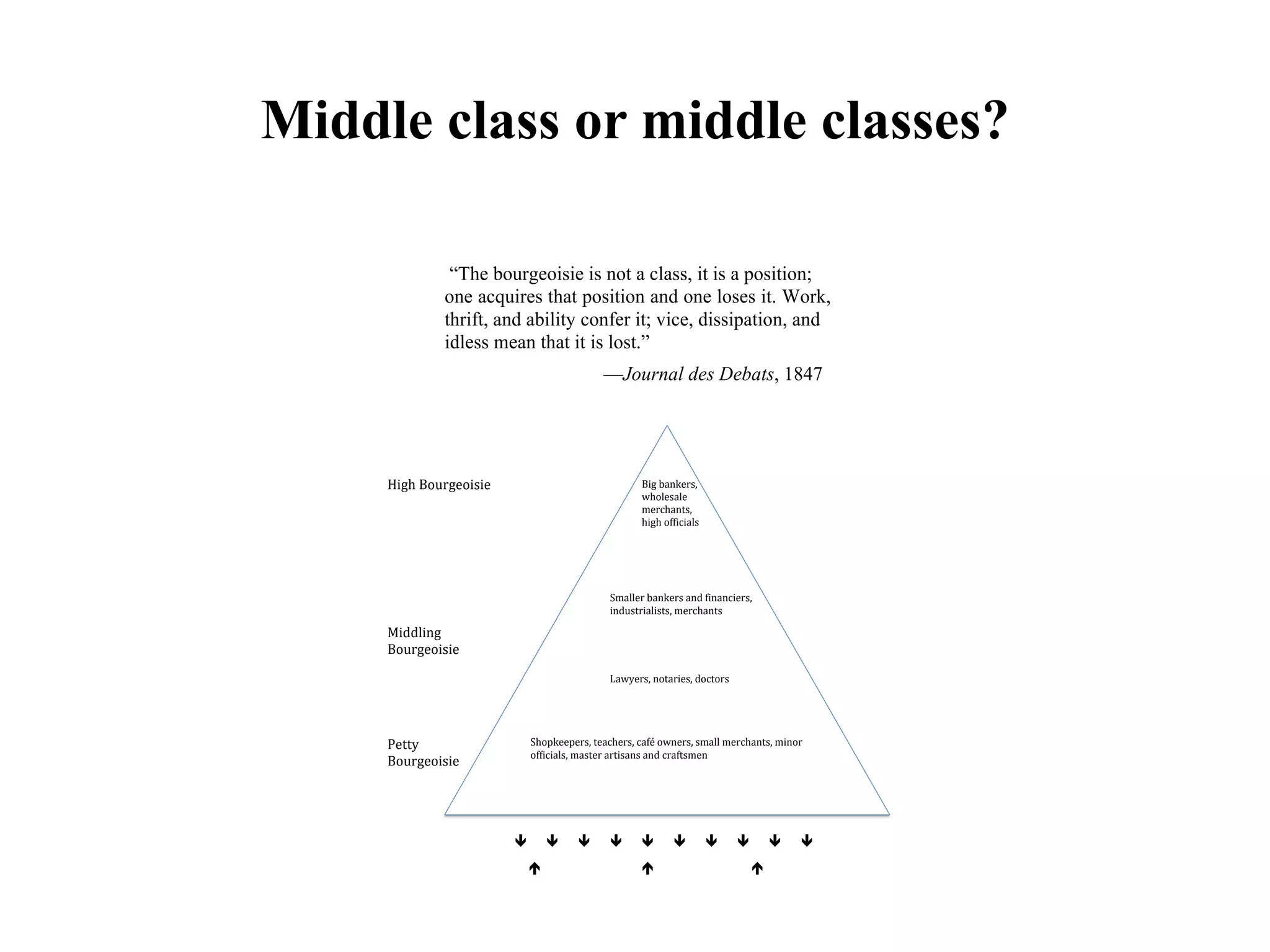 Week 3: The Bourgeois Century | PPTX