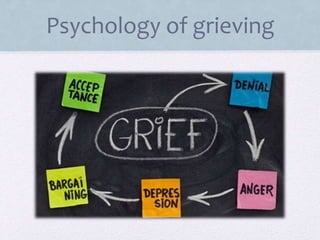 Psychology of cancer patient | PPTX