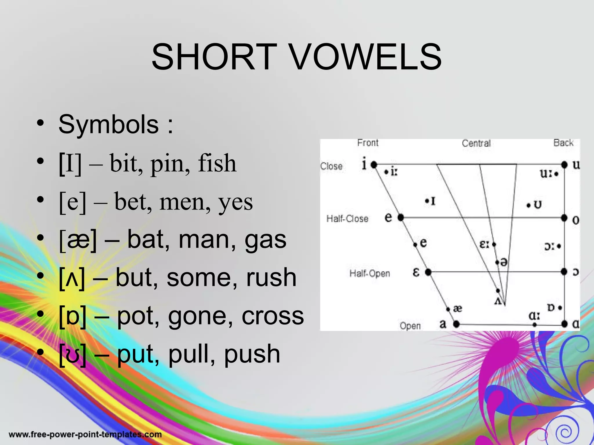 Phonetics and Phonology: Short Vowels | PPT