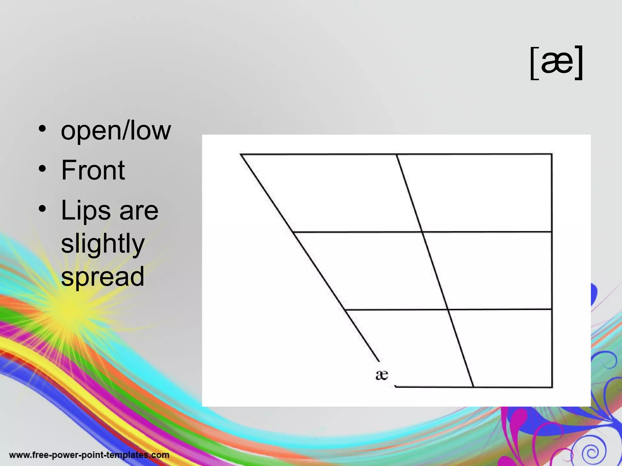 Phonetics and Phonology: Short Vowels | PPT