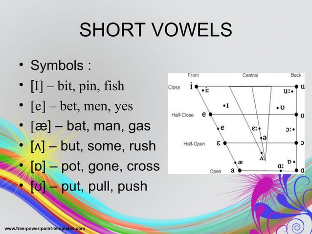 Phonetics and Phonology: Short Vowels | PPT