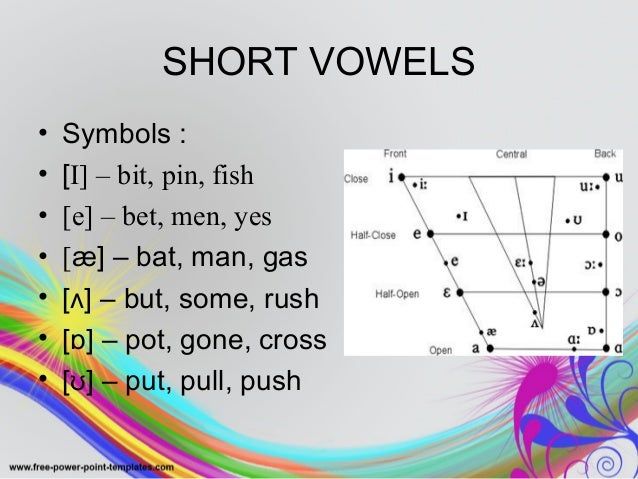Phonetics and Phonology: Short Vowels