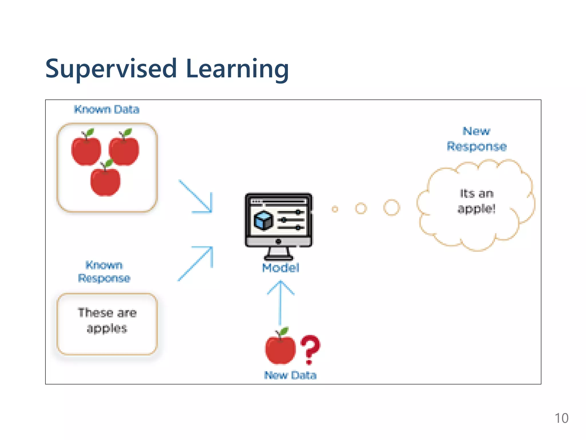 Visual Ai 시각 인공지능 Lecture 3 Optimization By Gradient Descent Ppt