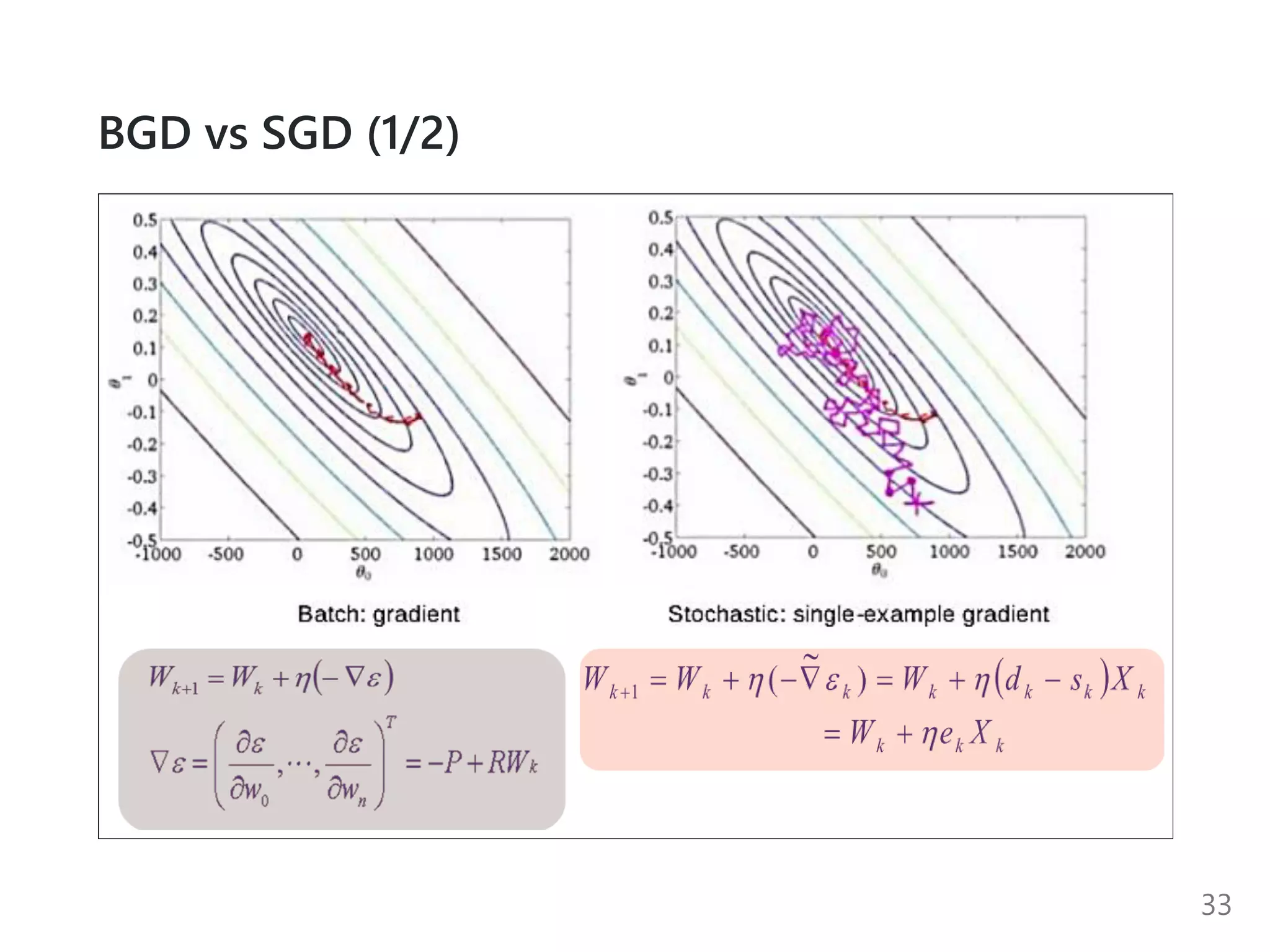 Visual AI(시각 인공지능) Lecture 3 : Optimization by Gradient Descent | PDF