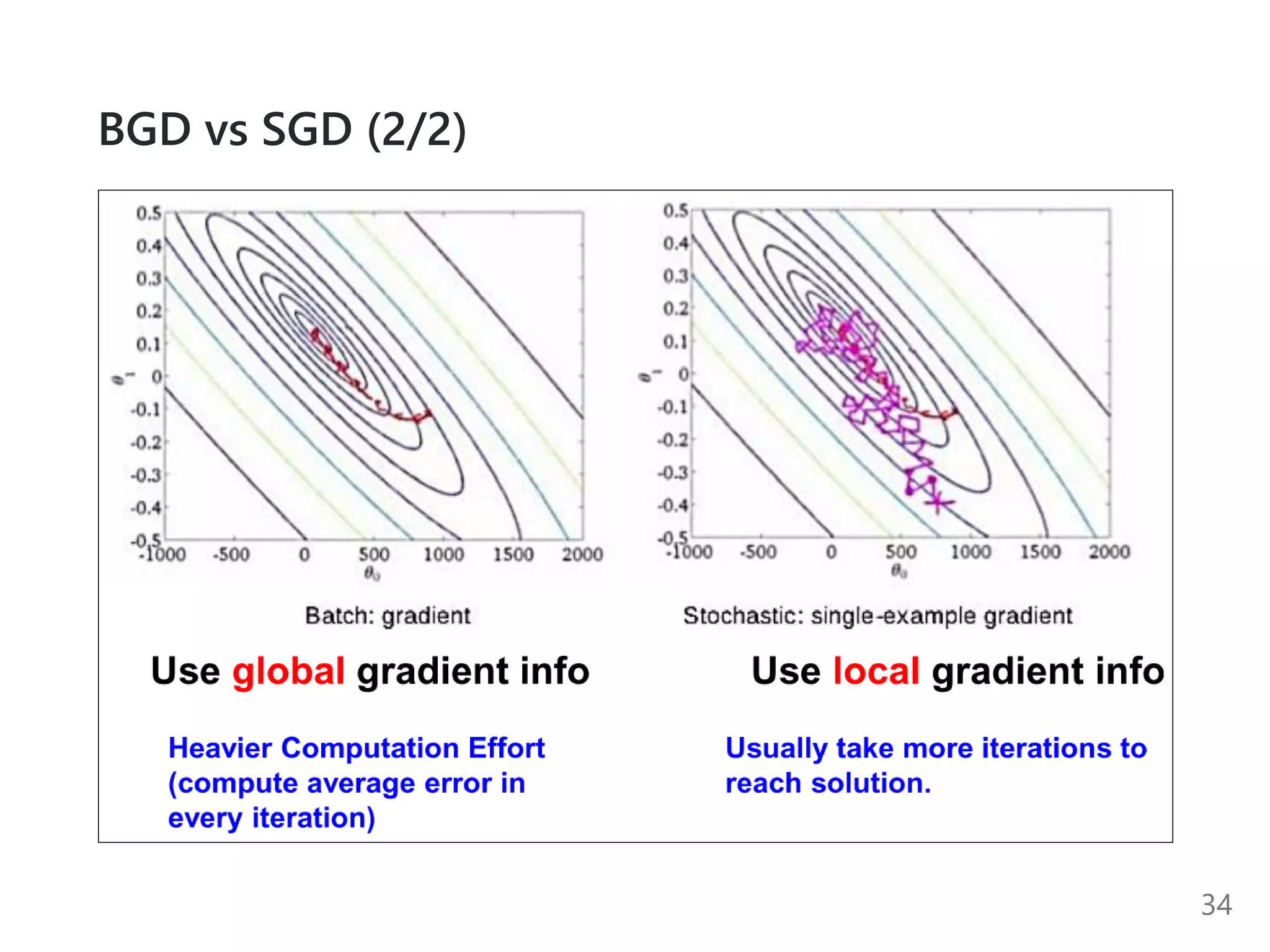 Visual AI(시각 인공지능) Lecture 3 : Optimization by Gradient Descent | PDF