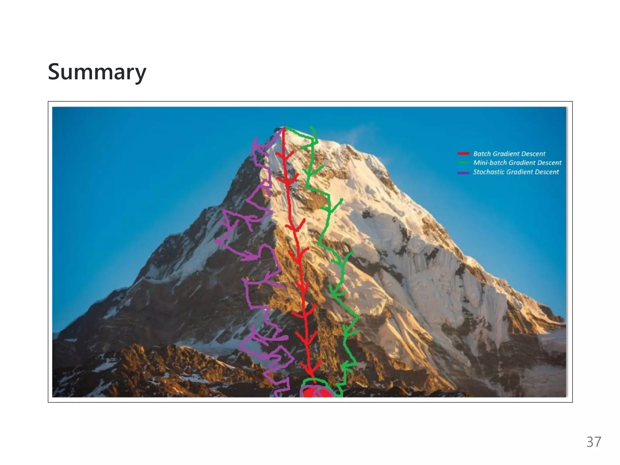 Visual AI(시각 인공지능) Lecture 3 : Optimization by Gradient Descent | PDF
