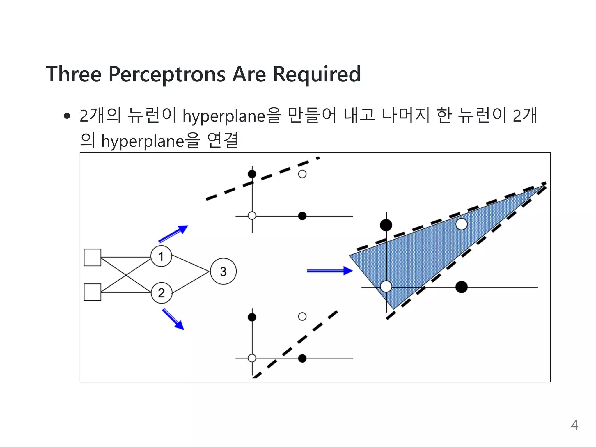 Visual AI(시각 인공지능) Lecture 3 : Optimization by Gradient Descent | PDF