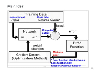 Visual AI(시각 인공지능) Lecture 3 : Optimization by Gradient Descent | PDF