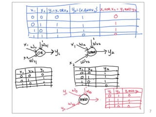 Visual AI(시각 인공지능) Lecture 3 : Optimization by Gradient Descent | PDF