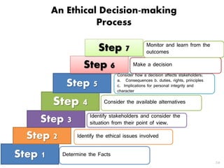 Week 3.2 ethical decision making process students' copy | PDF