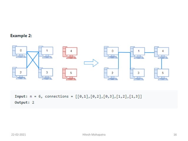 Leetcode Problem Solution | PDF