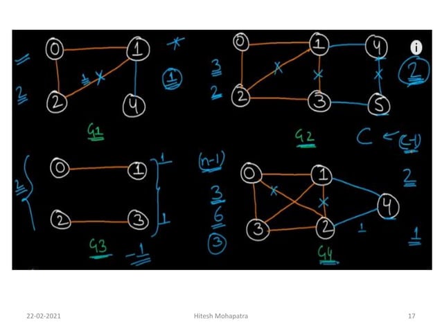 Leetcode Problem Solution | PDF