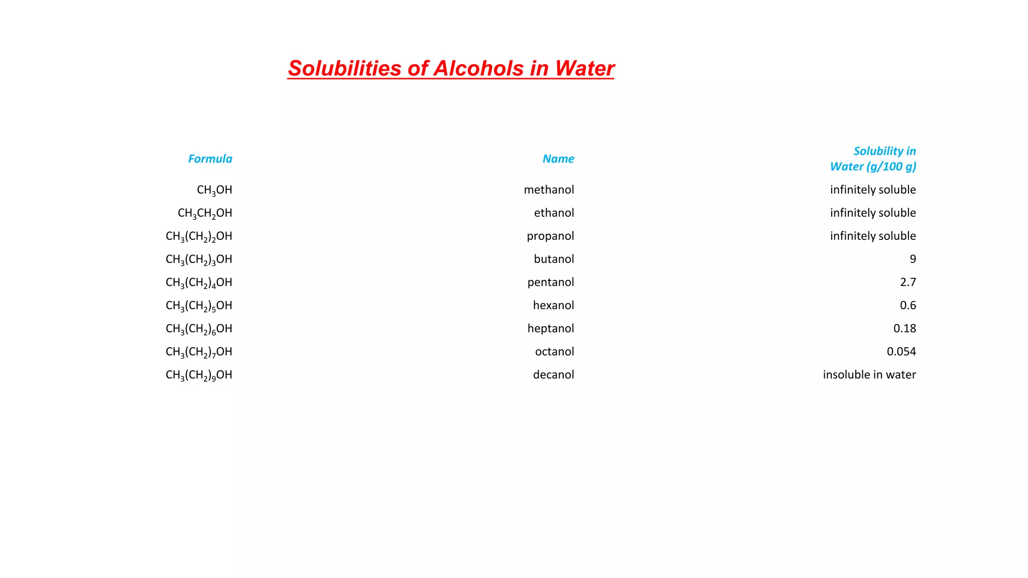 Isomers & Physical properties of alcohols | PPTX | Alcoholic Beverages ...