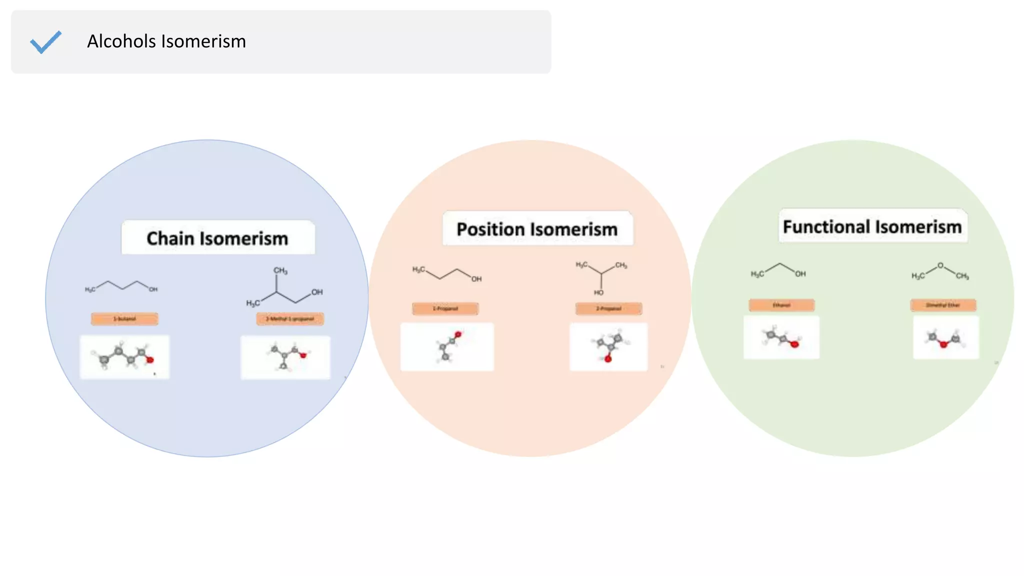 Isomers & Physical properties of alcohols | PPTX | Alcoholic Beverages ...