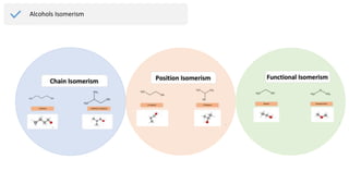 Isomers & Physical properties of alcohols | PPTX