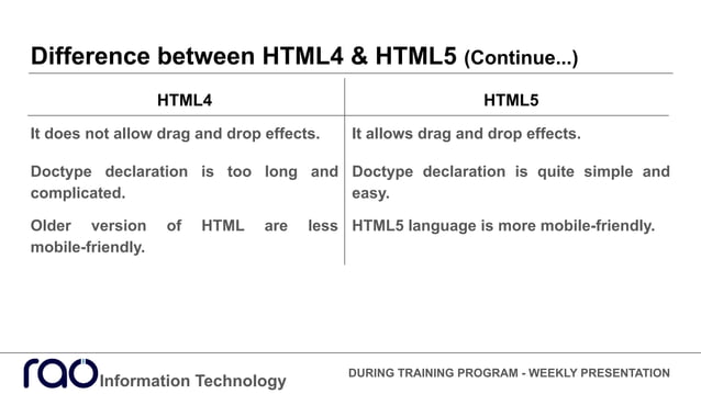 Intro To Html Css And Js Internship Presentation Week 3 Ppt