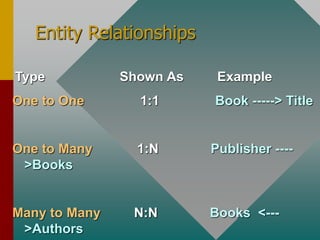 week3.ppt | Databases | Computer Software and Applications