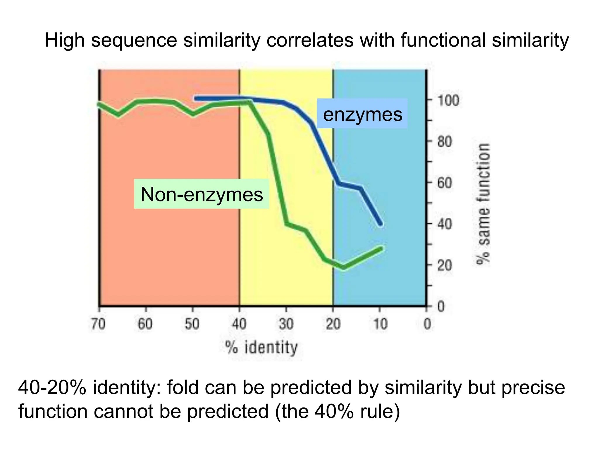 DNA Sequencing: History, methods and NGS | PPT