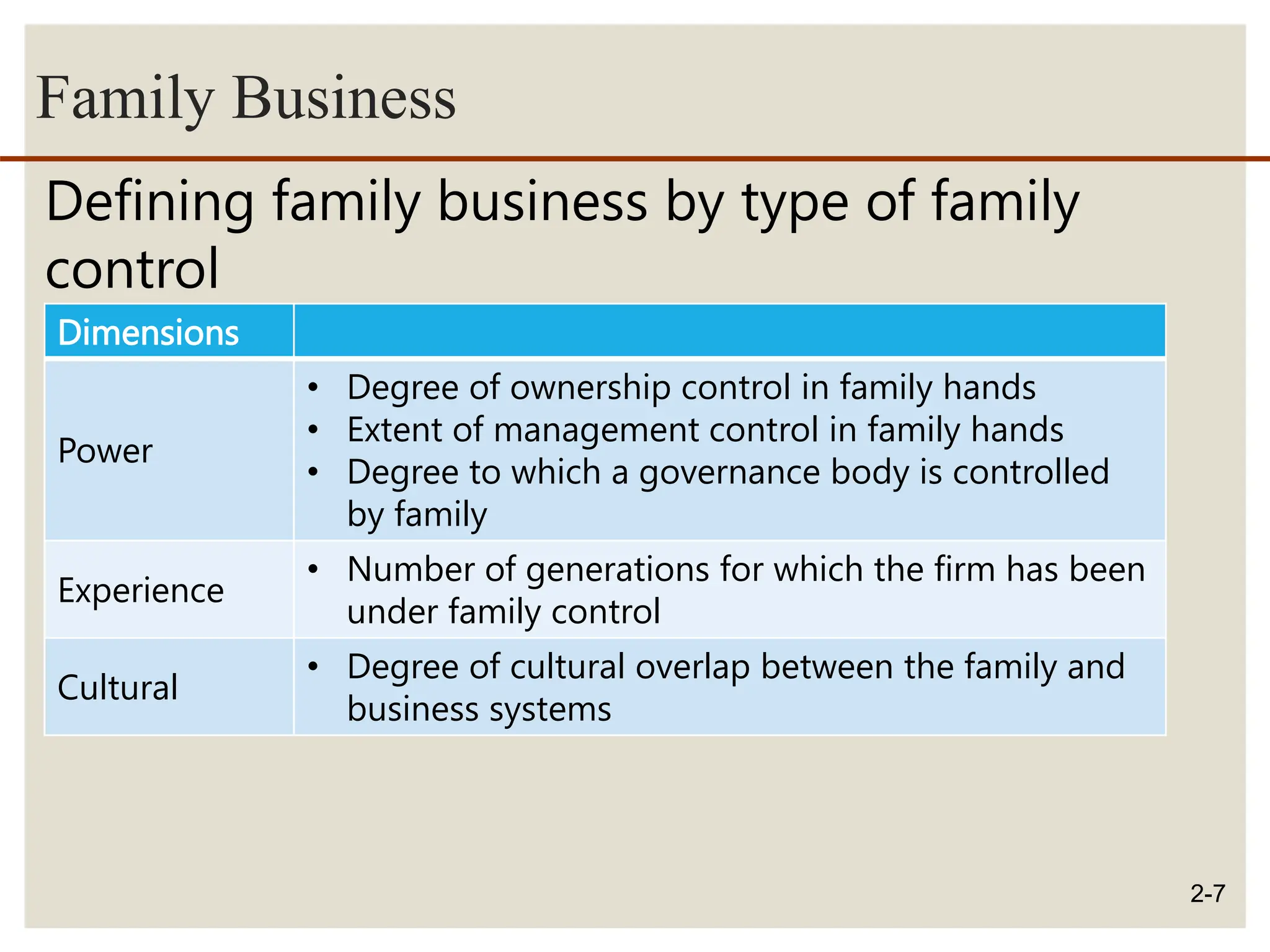 Understanding Family Business in Pakistan | PPT