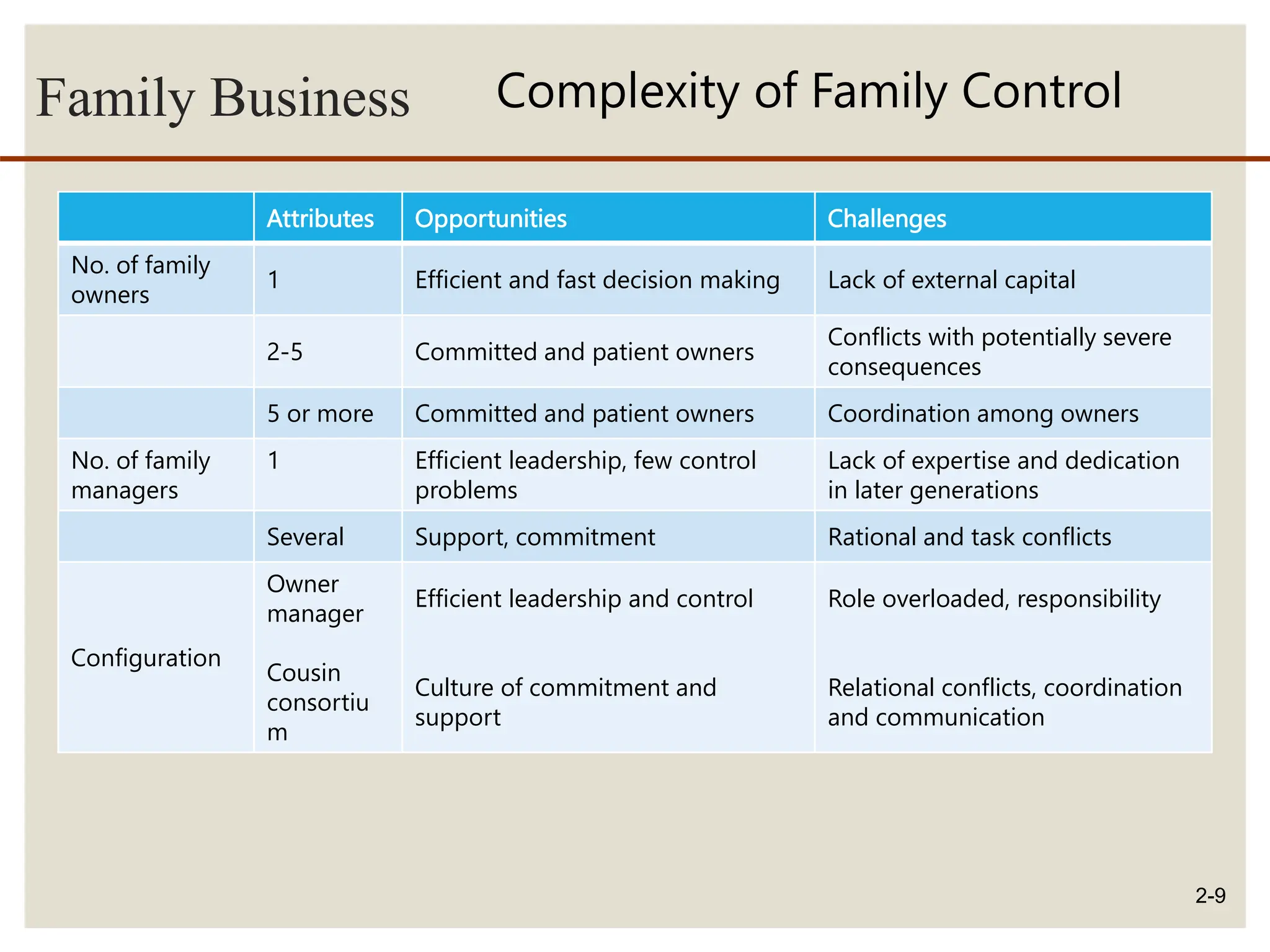 Understanding Family Business in Pakistan | PPT