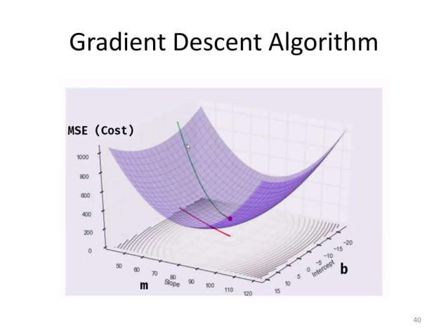 Different Types of Machine Learning Algorithms | PPT