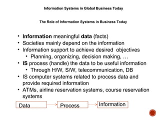 Week_3.Information systems in Global Organisation.ppt
